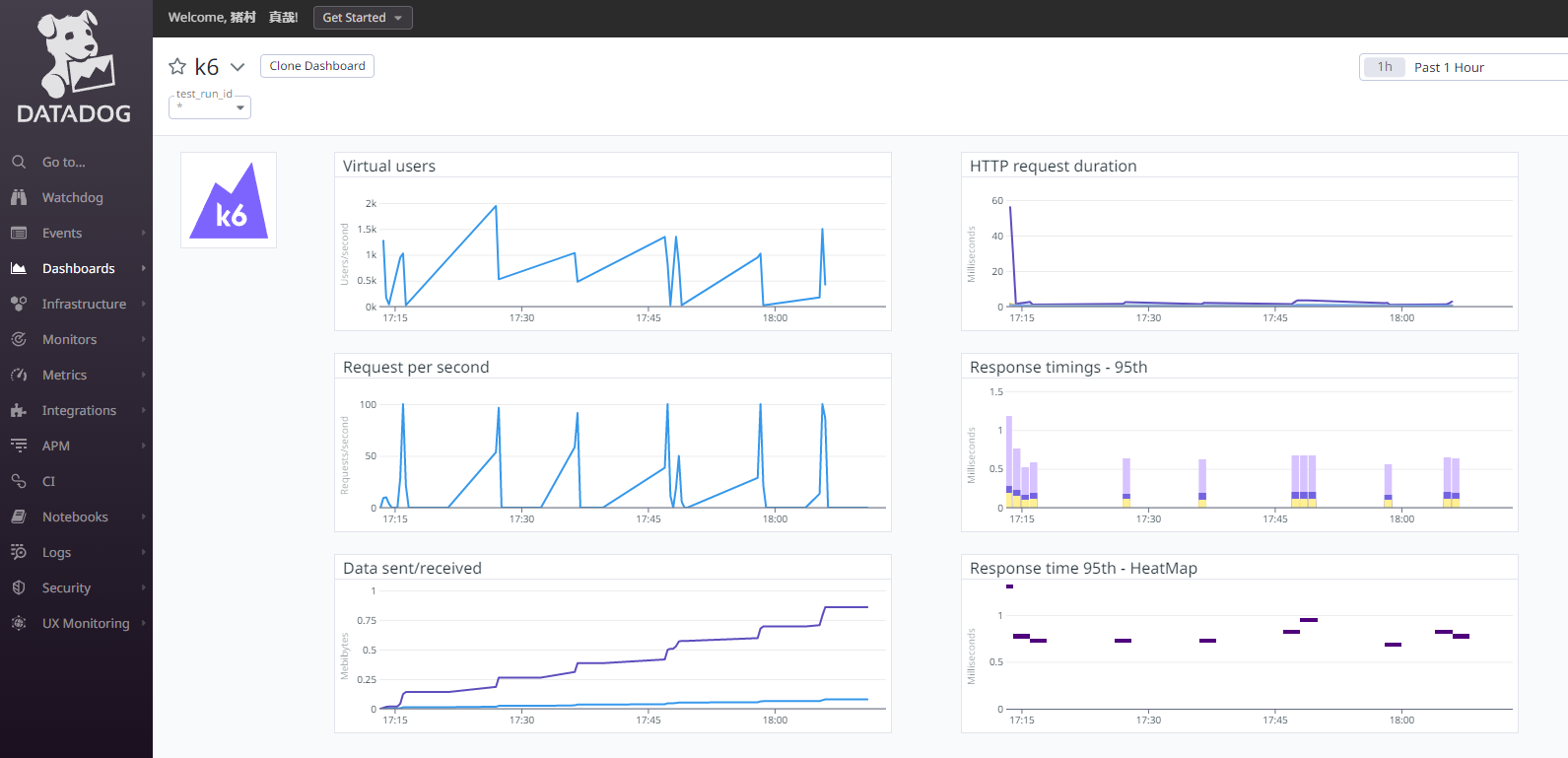 【負荷テスト】k6からDatadogへデータ流してみる | IT土方の奮闘記